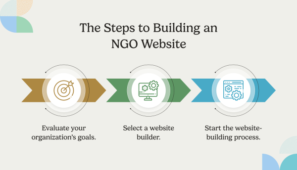 NGO Website Development for Success - Morweb
